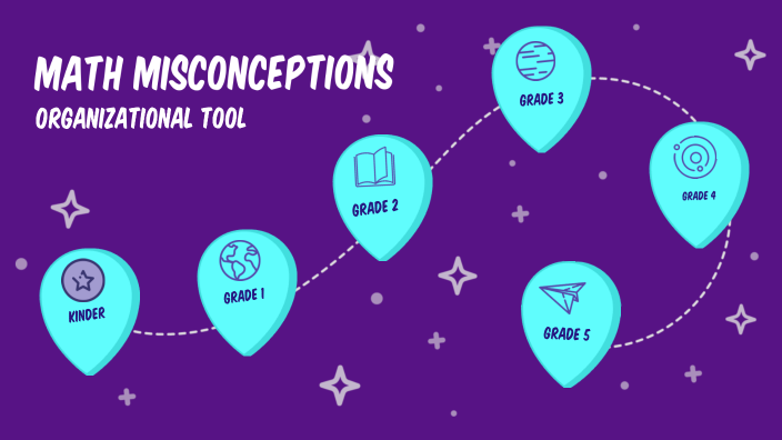 Math Misconceptions by Clara Syring on Prezi