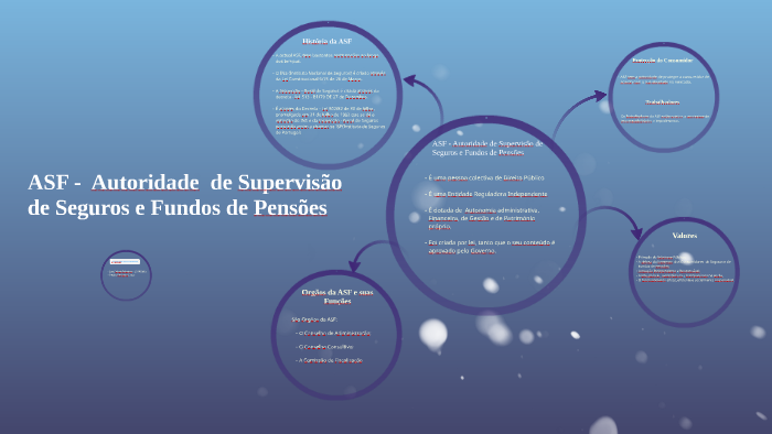 ASF - Estatutos da Autoridade de Supervisão de Seguros e Fu by José ...