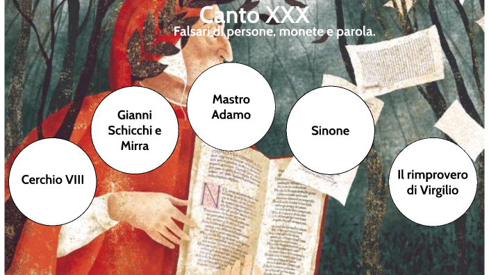 canto 30, inferno by elisa cantini on Prezi