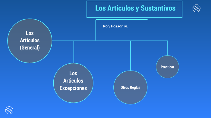 Los Articulos y Sustantivos by Hassan Abderahman on Prezi