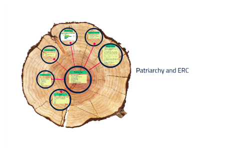 Patriarchy and the Environment by parker wilkinson on Prezi