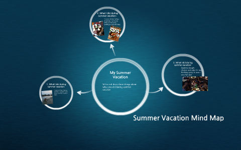 Summer Vacation Mind Map by Shane Kim on Prezi