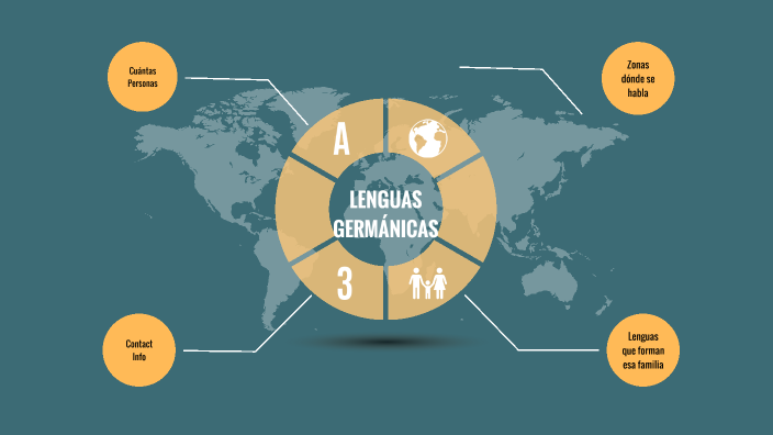 Lenguas Germanicás by Najima Irzi El Bay on Prezi
