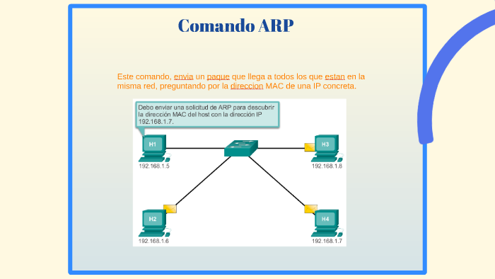 Comando ARP by Isidoro Diaz-Cano on Prezi
