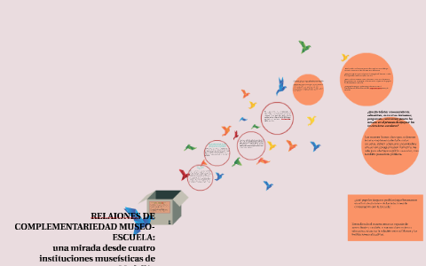 RELAIONES DE COMPLEMENTARIEDAD MUSEO-ESCUELA: by Nacho Hernandez Lopez ...