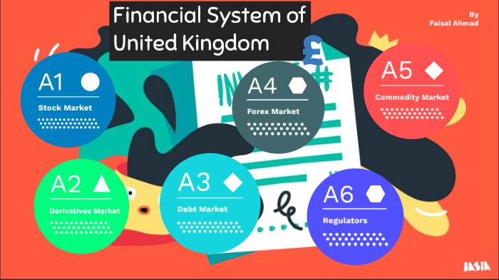 Financial System of UK by Faisal Ahmad on Prezi
