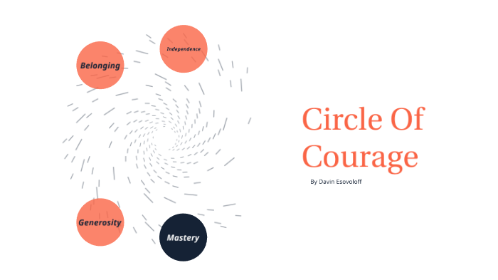 Circle Of Courage by Davin Esovoloff on Prezi