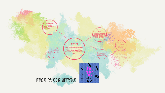 Find your style by Megan Treece on Prezi
