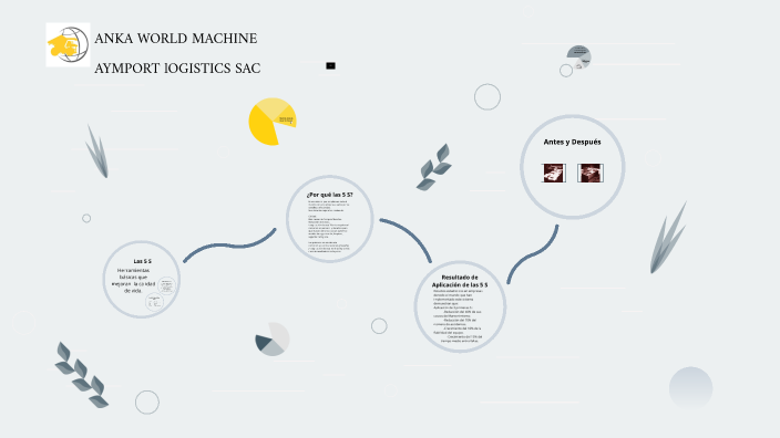 Anka World Machine by Ivan Cuchia on Prezi