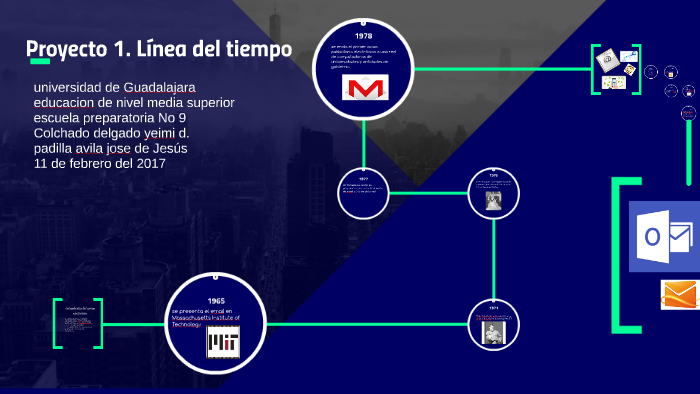 Proyecto 1. Línea del tiempo by yeimi daniela colchado delgado on Prezi