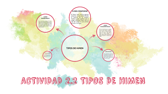 TIPOS DE HIMEN by DIANA SARAHI KIRVAN REYES on Prezi