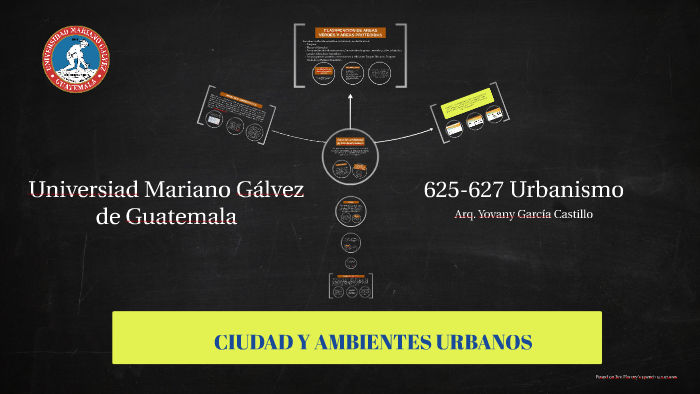 Gestión Ambiental by 7158 Arq. Gildardo Yovany García Castillo on Prezi