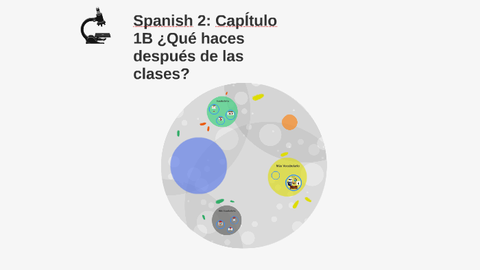 Spanish 2: CapÍtulo 1B ¿Qué haces después de las clases? by Manuel ...