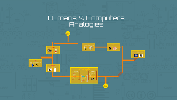 Humans & Computers Analogies by Enya Murillo on Prezi