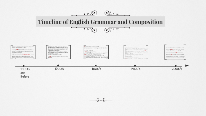 Timeline of English Grammar and Composition by Bethany Reed on Prezi