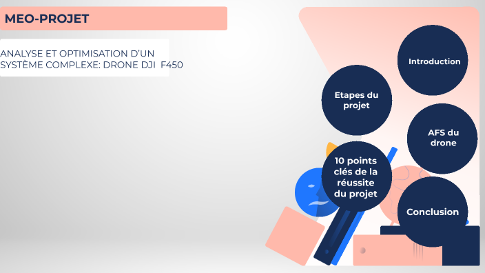 MEO-PROJET/ANALYSE ET OPTIMISATION D’UN SYSTÈME COMPLEXE: DRONE DJI ...