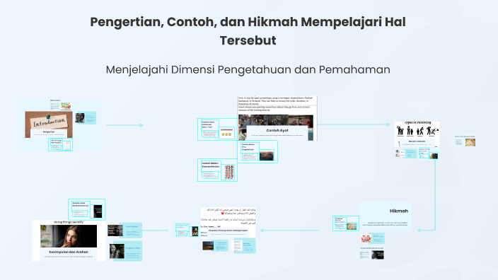 Pengertian, Contoh, dan Hikmah Mempelajari Hal Tersebut by Sammy ...