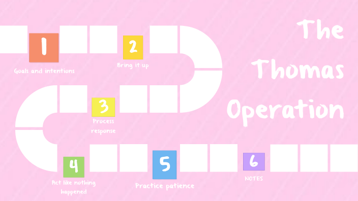 The Thomas Operation by Cool Kat on Prezi