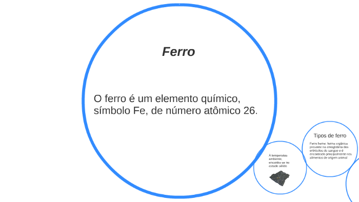 O Ferro é um elemento químico, símbolo Fe, de número atômico by Roberta ...