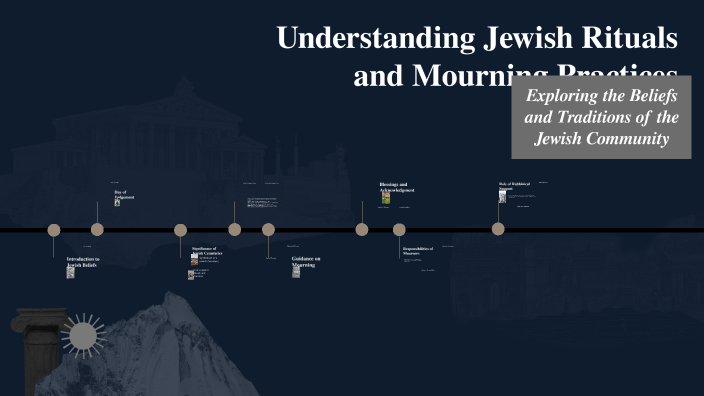 Understanding Jewish Rituals and Mourning Practices by Drake Millard on ...