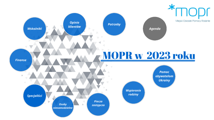 Działalność MOPR 2023 by Marek Lasota on Prezi