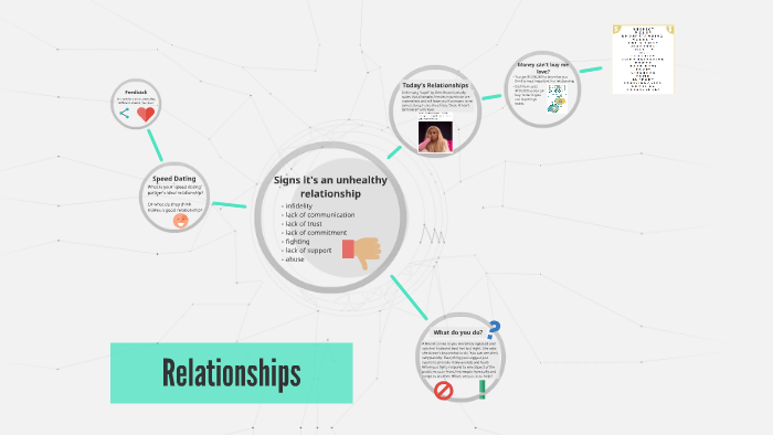 Relationships workshop by Ana Visan on Prezi