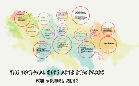 core national art standards by Jaehan Bae on Prezi