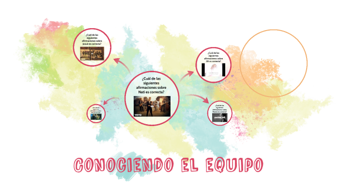 Conociendo a mis compañeros by natalia revelo on Prezi