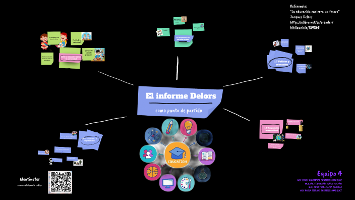 El informe Delors by KARLA JIBRANI BUSTILLOS MÁRQUEZ on Prezi