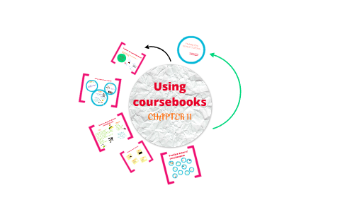 Chapter 11 - Using coursebooks by Caro Andrade on Prezi