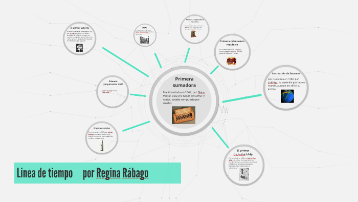 Linea de tiempo by regina rabago on Prezi