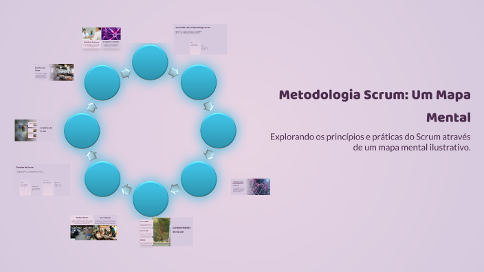 Metodologia Scrum: Um Mapa Mental by JITZYA SOPHIA RABADAN RAMOS on Prezi