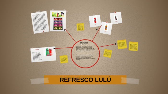 REFRESCO LULÚ by Tom Blues on Prezi