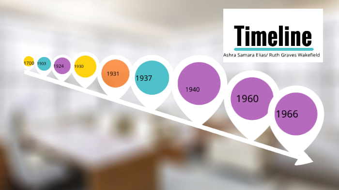 Timeline of Ruth Graves Wakefield- Ashra Elias by Ashra Elias on Prezi