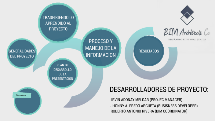 presentacion modulo 4 by Roberto Rivera on Prezi
