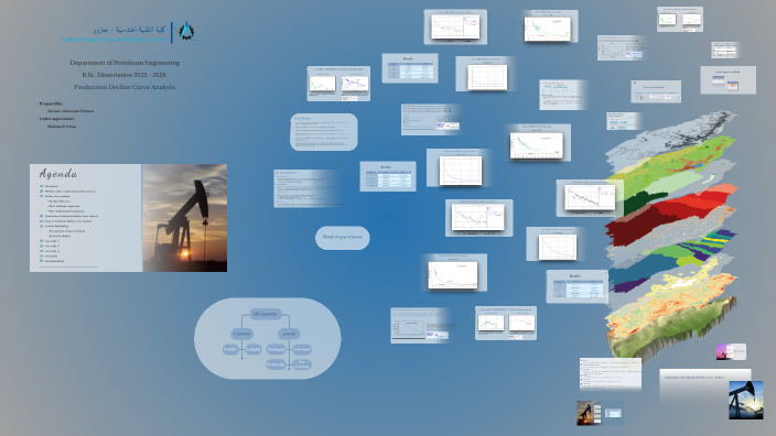 Decline Curve Analysis in Reservoir Engineering by Shaima Othman‬‏ on Prezi