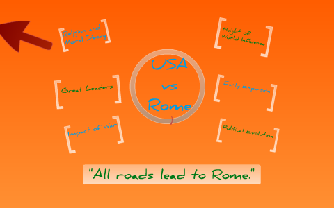 USA vs. Rome by Reid Danielson on Prezi