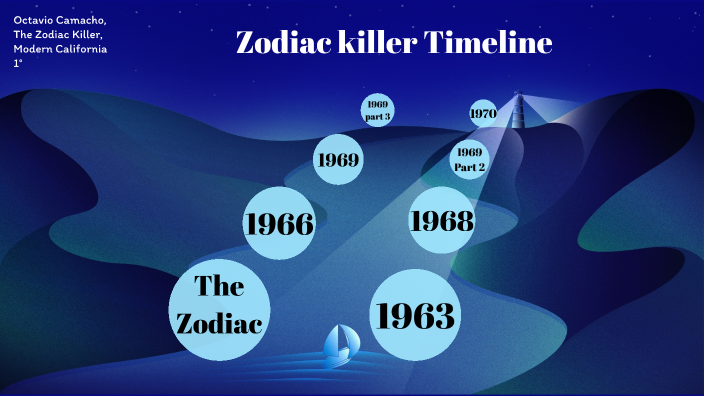 Zodiac Killer TImeline by Octavio Camacho on Prezi