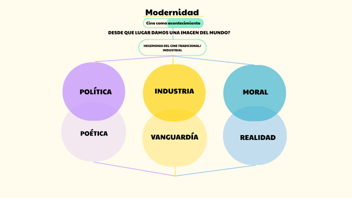 TIF by kayla testa on Prezi