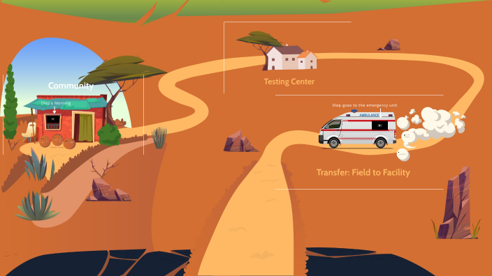 Diep 1 by WHO Pathways on Prezi