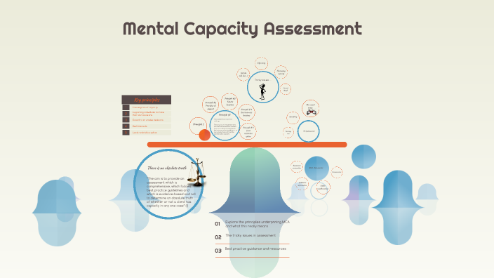 Mental Capacity by Victoria Bancroft on Prezi