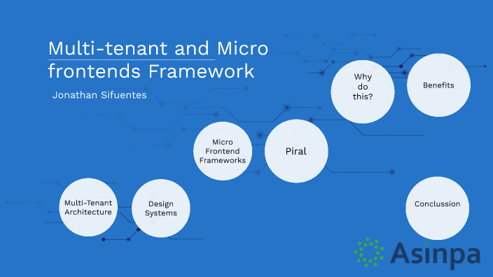 Multi-tenant and Micro frontends Framework by César Gómez on Prezi