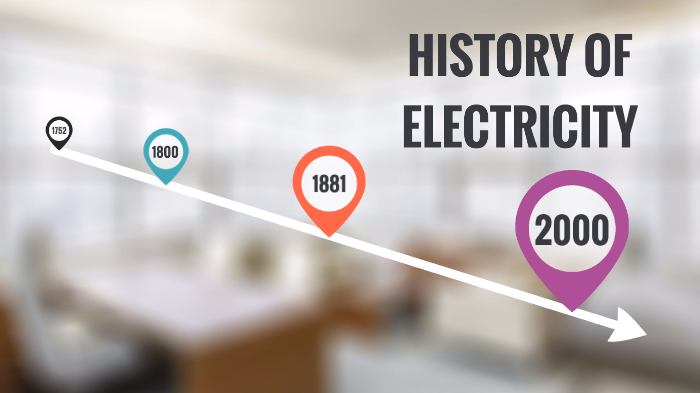 Timeline of the development of electricity (Andrés Martínez Marcilla ...
