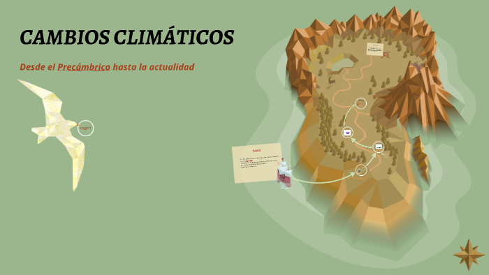 CAMBIOS CLIMÁTICOS by David Arteche Leal on Prezi
