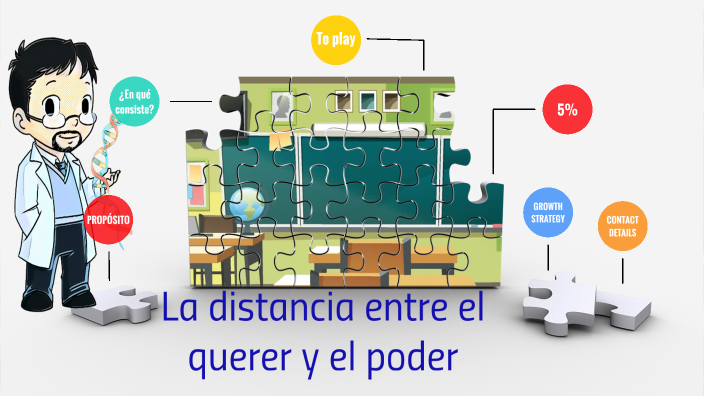 La distancia entre el querer y el poder by ignacio mejia de la luz on Prezi
