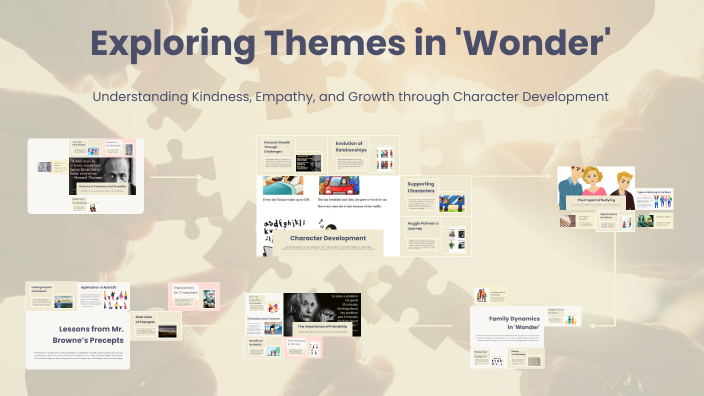 Exploring Themes in 'Wonder' by Emanuel on Prezi