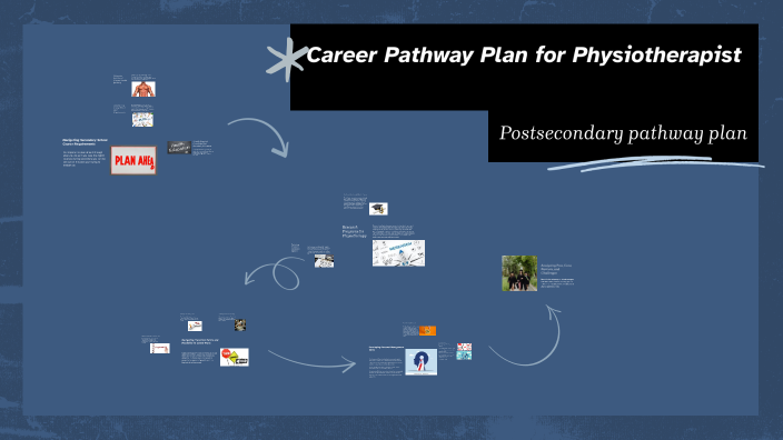 Career Pathway Plan for Physiotherapy by Jackson Poitras on Prezi