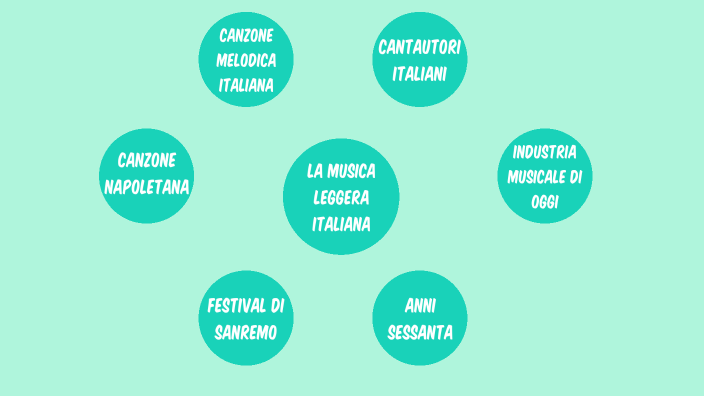 LA MUSICA LEGGERA ITALIANA by Angelica Duranti on Prezi