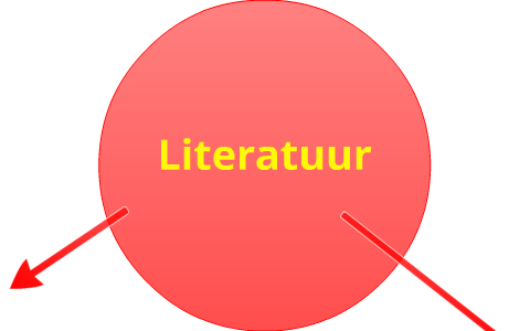 Literatuur--Genres by Suus Noorl on Prezi