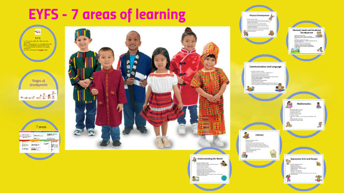EYFS 7 areas of learning by Jana Weekes on Prezi
